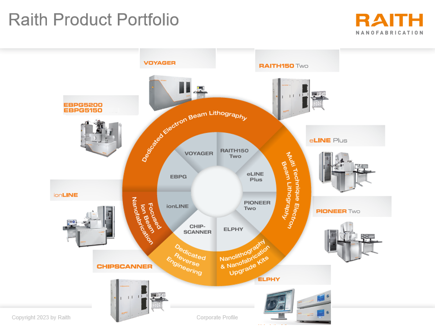 LABASIA Digital Showcase