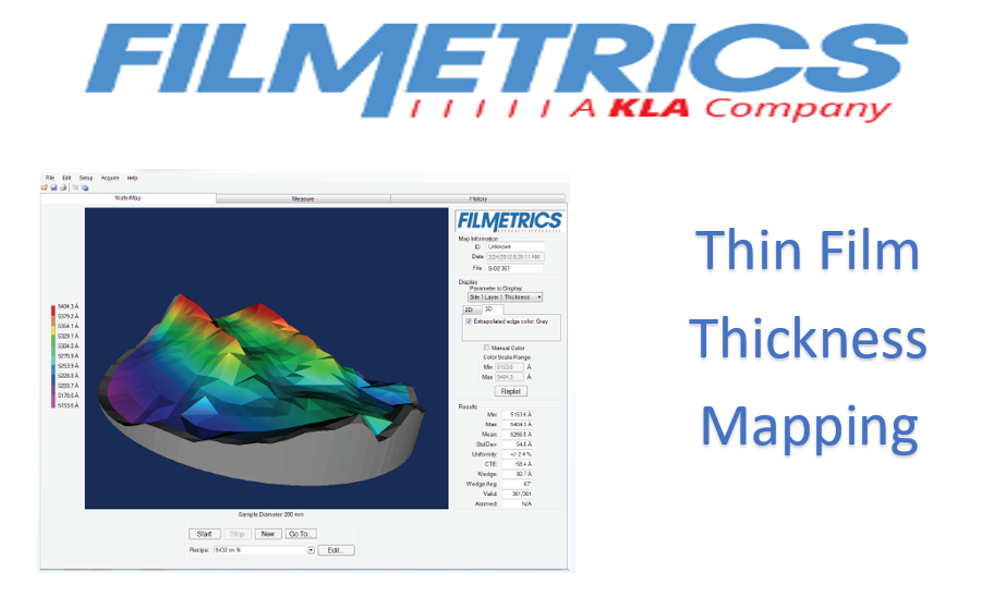 LABASIA Digital Showcase